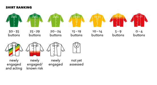 How good is Viscose? The Hot Button Ranking